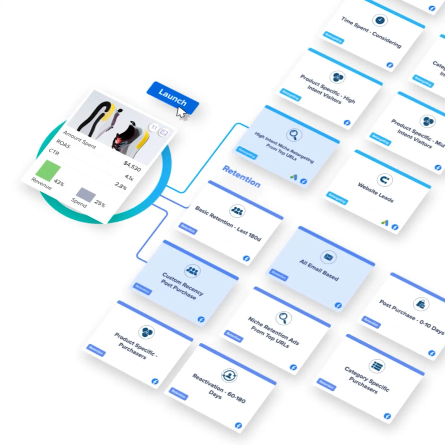 Madgicx Pricing Start For Free Choose Your Plan Later
